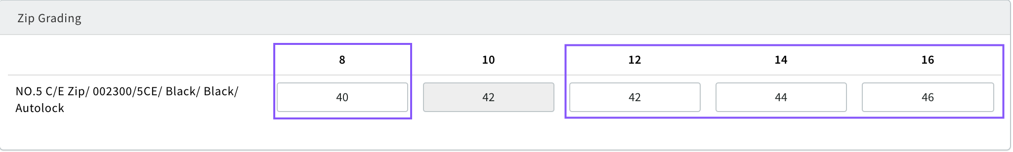 Technology Grading tab – Fabacus